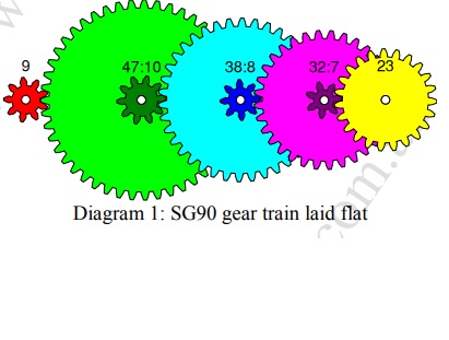 How an SG90 Micro Servo motor works